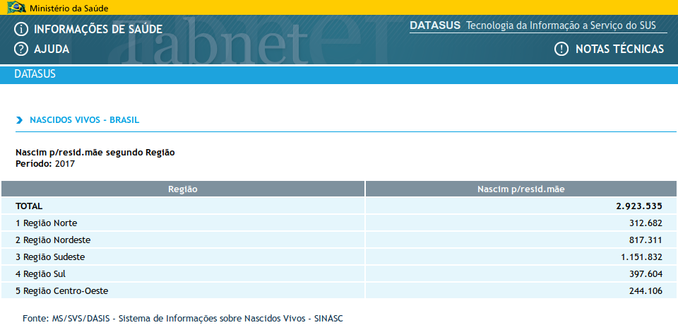 Coletando dados públicos